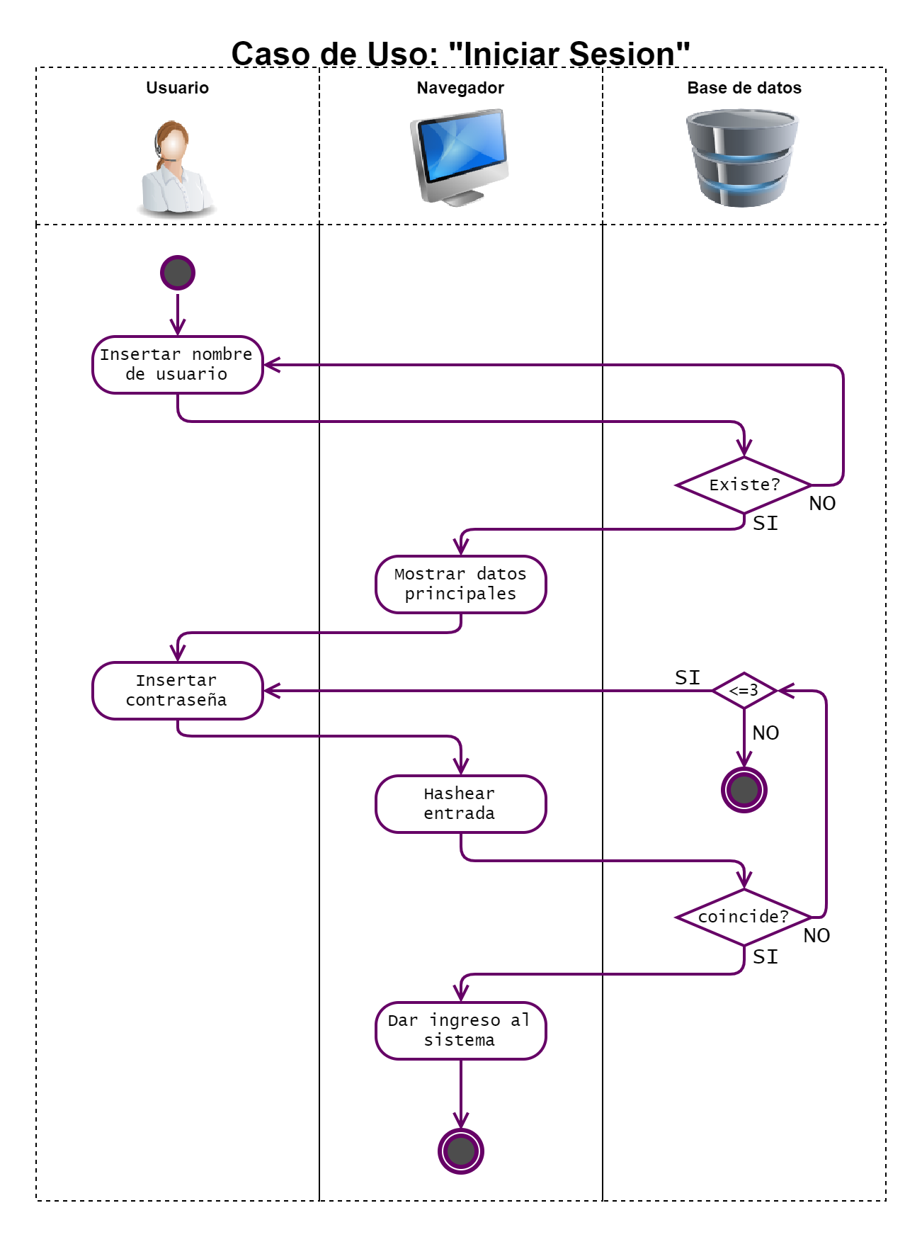 GitHub - Conectando-Etapas/conectando-etapas: We are a highschool project, aiming to design a ...