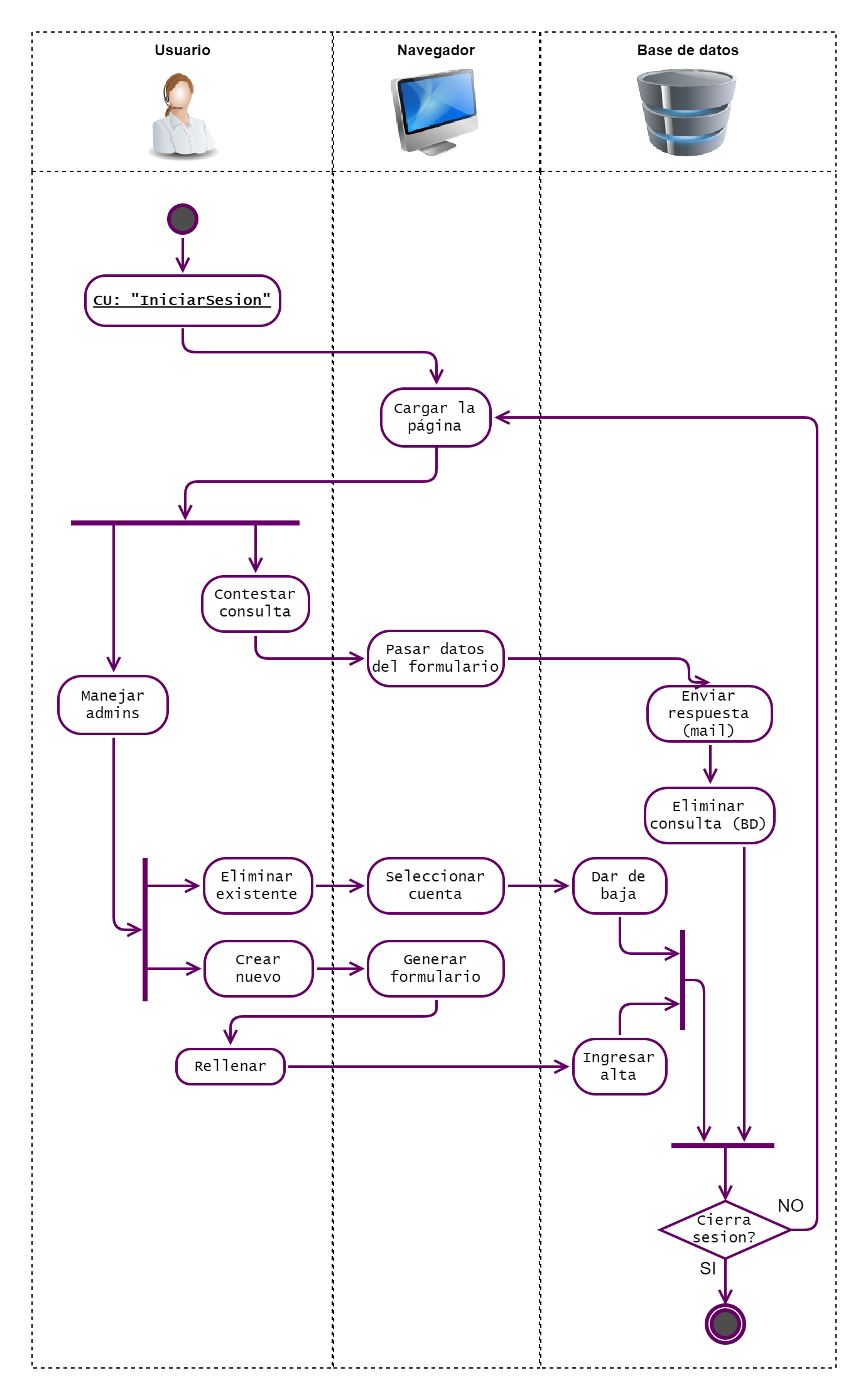 GitHub - Dalviux9th/conectando-etapas: We are a highschool project, aiming to design a website ...