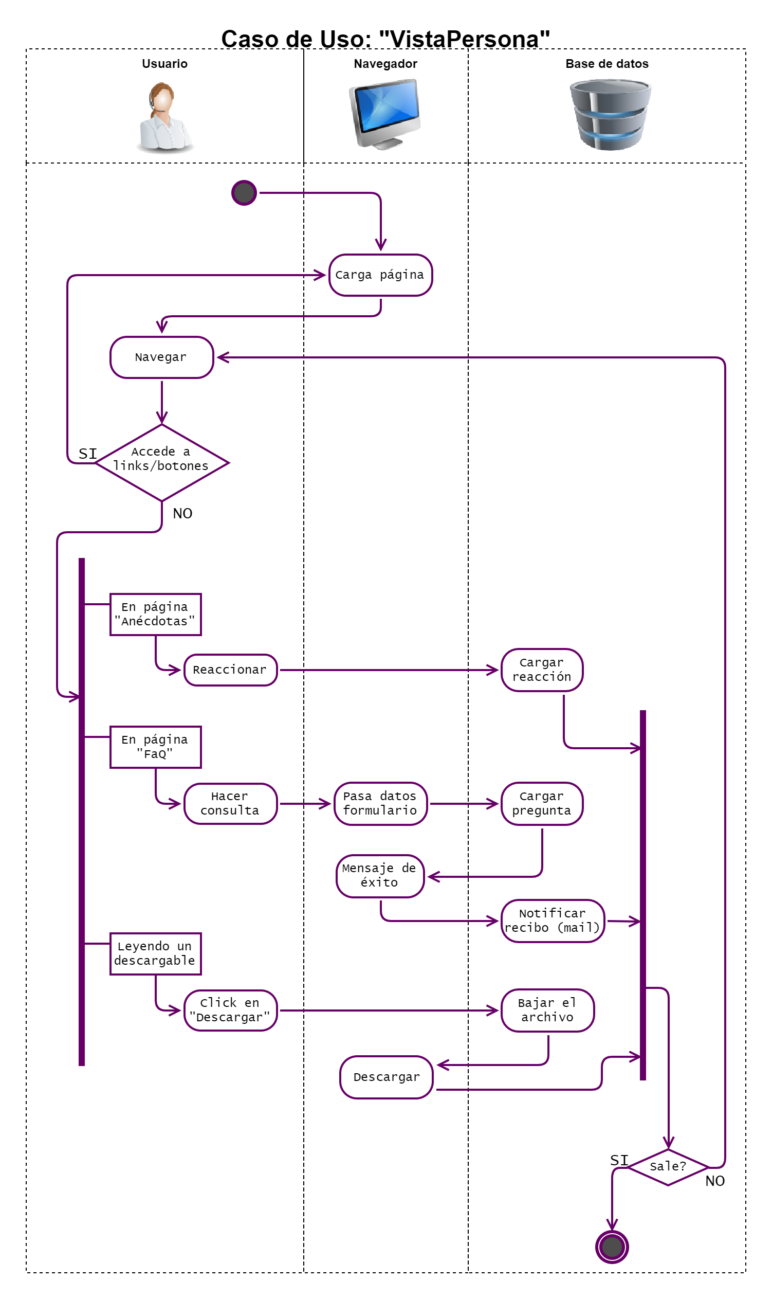 GitHub - Conectando-Etapas/conectando-etapas: We are a highschool project, aiming to design a ...