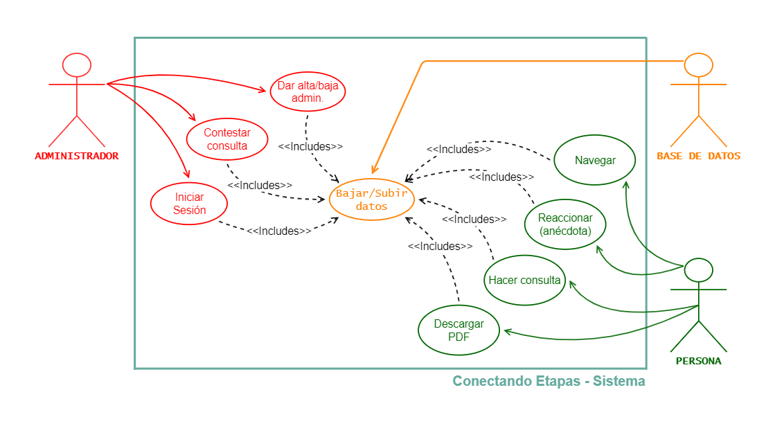 GitHub - Conectando-Etapas/conectando-etapas: We are a highschool project, aiming to design a ...