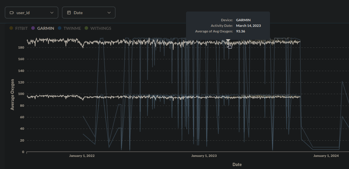 Duplicated lines in line plot in dashboard (but not in question) · Issue #34695 · metabase ...
