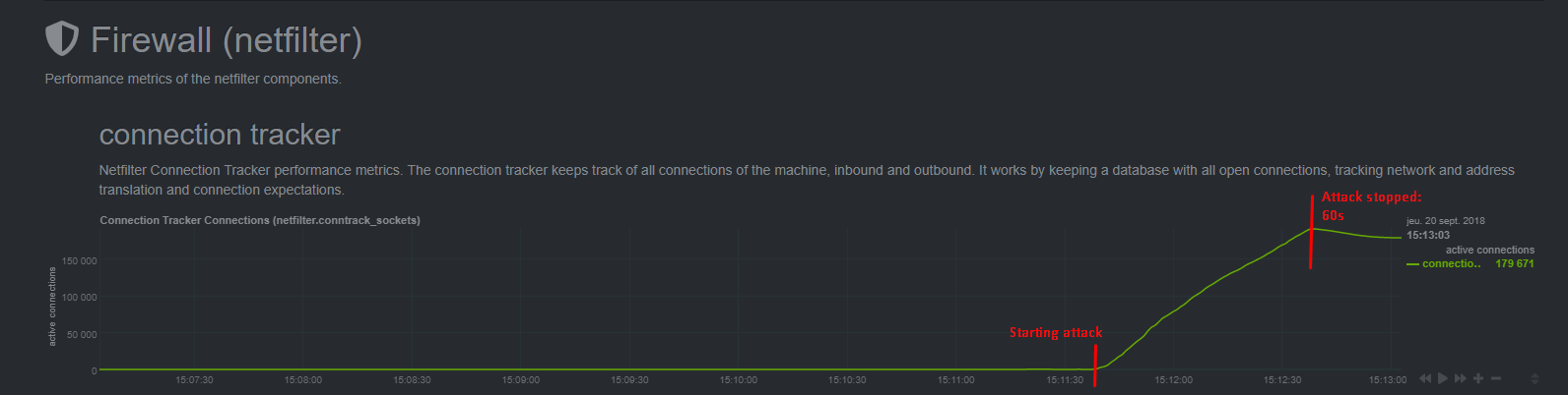 Connections issue - bots attacks · Issue #286 · PaperMC/Waterfall · GitHub