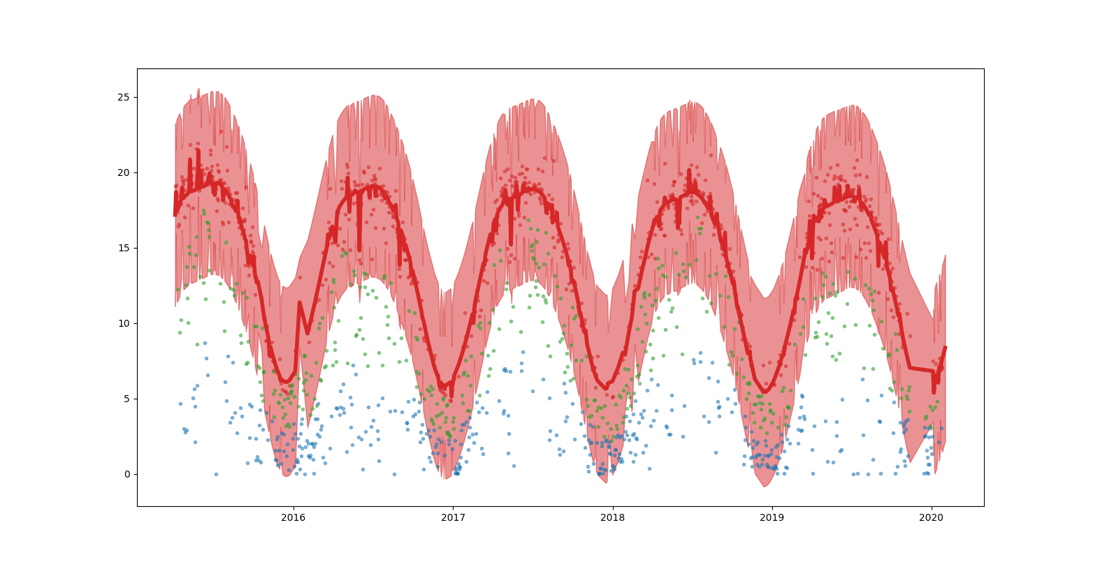 VGP stddev not working properly · Issue #831 · tensorflow/probability · GitHub
