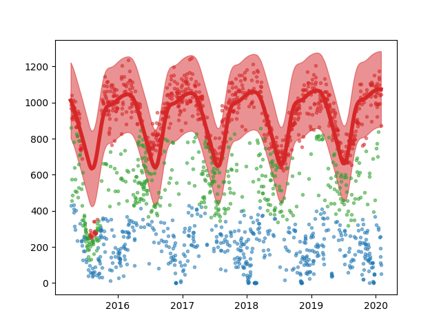VGP stddev not working properly · Issue #831 · tensorflow/probability · GitHub