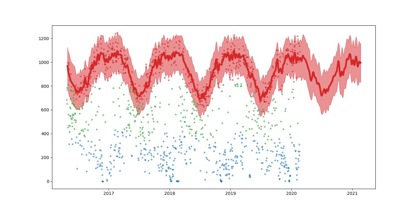 VGP stddev not working properly · Issue #831 · tensorflow/probability ...