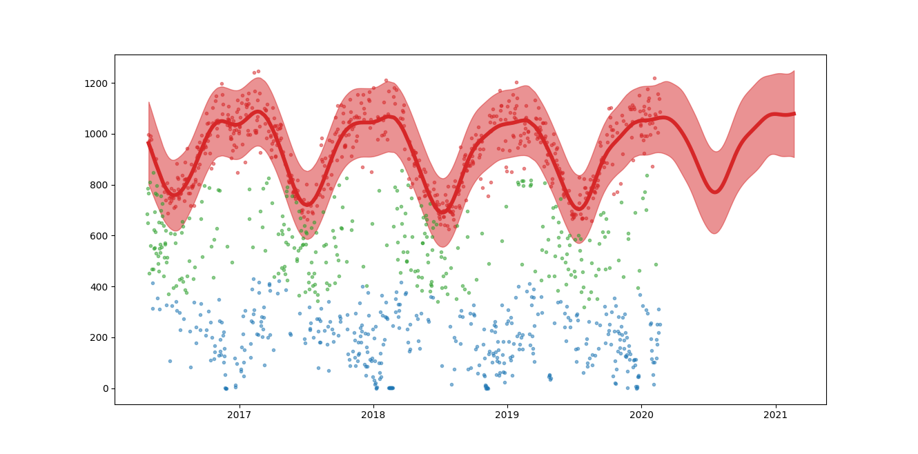 VGP stddev not working properly · Issue #831 · tensorflow/probability · GitHub