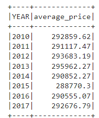 GitHub - Payal-dh/Home_Sales: By utilizing SparkSQL to extract ...