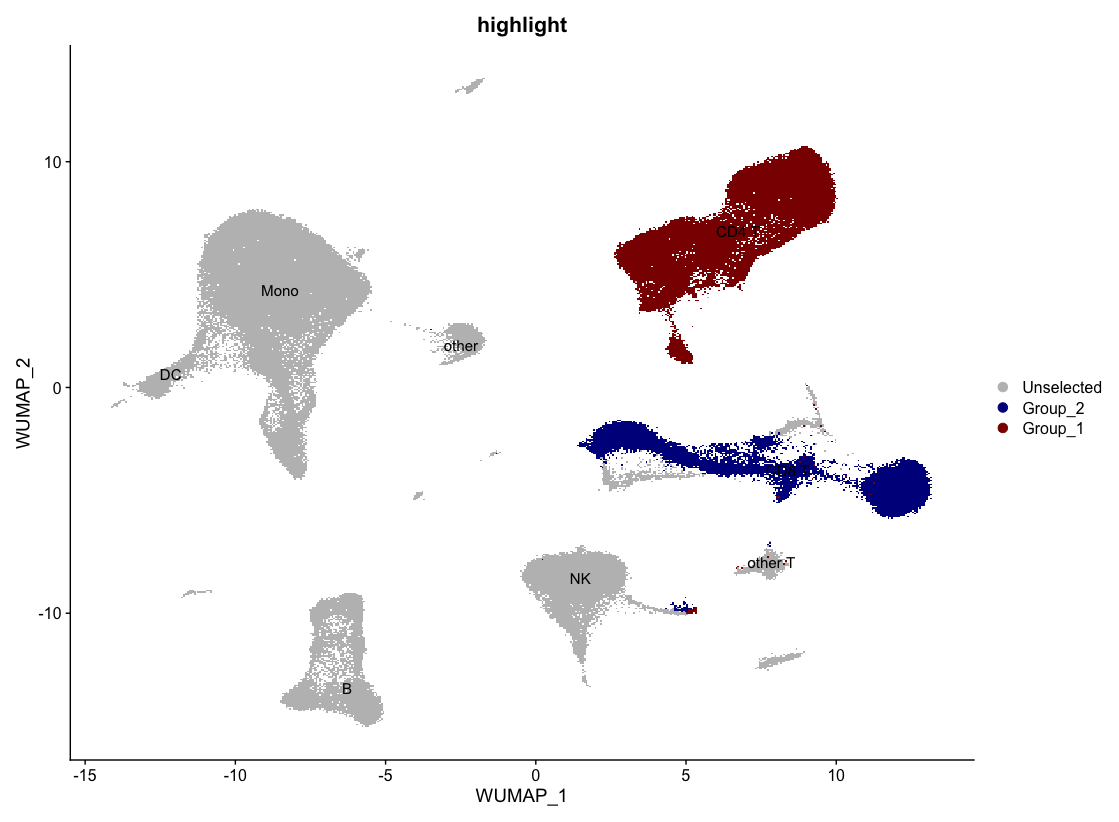 Seurat v4 Reference Mapping: Overlapping of clusters · Issue #4168 ...