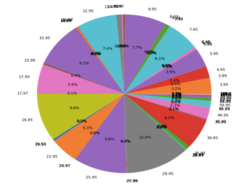 GitHub - guptga/Zara-Fashion-Trends