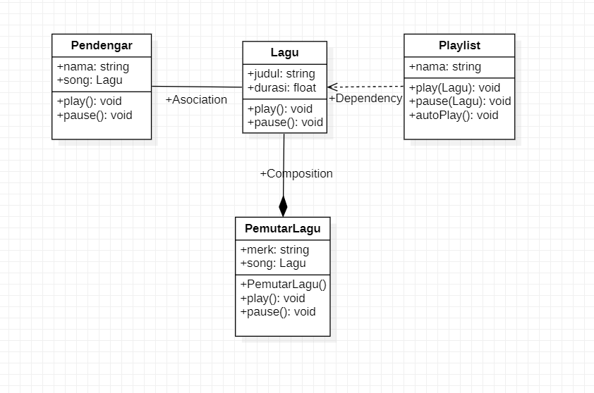 GitHub - channugraha/Praktikum-7-OOP
