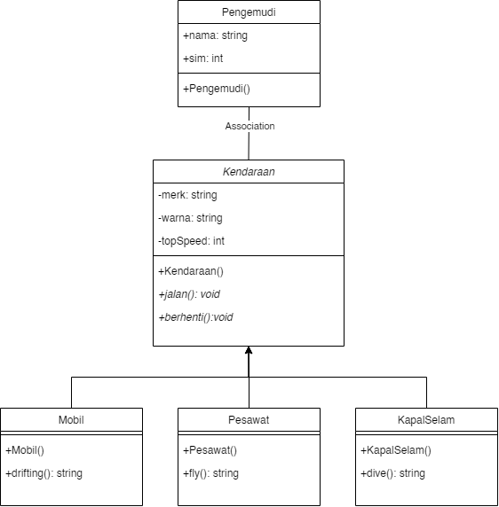 GitHub - channugraha/UAS-OOP