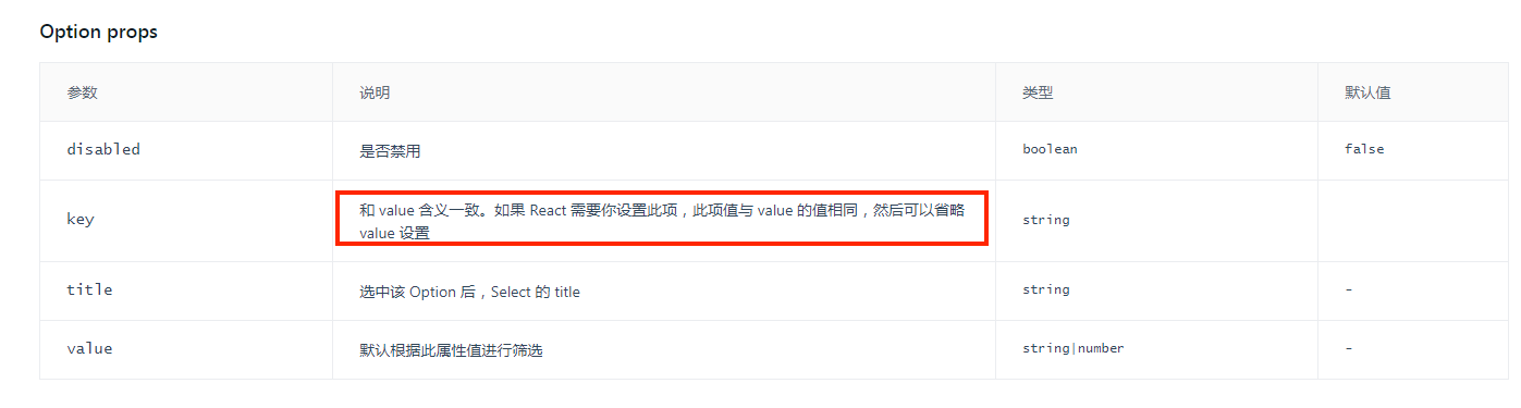 表单中设置select Initialvalue 异常 · Issue 9452 · Ant Designant Design · Github