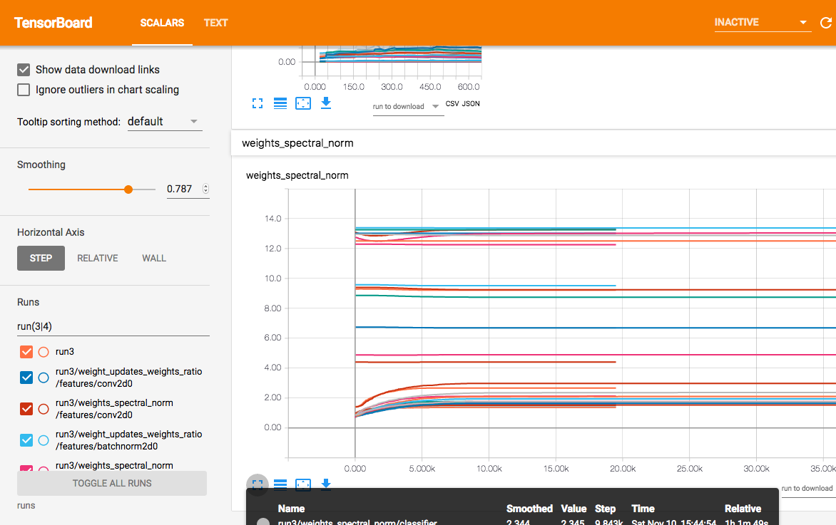 Tooltip box extends outside of viewport in bottom-most plot · Issue #1607 · tensorflow ...