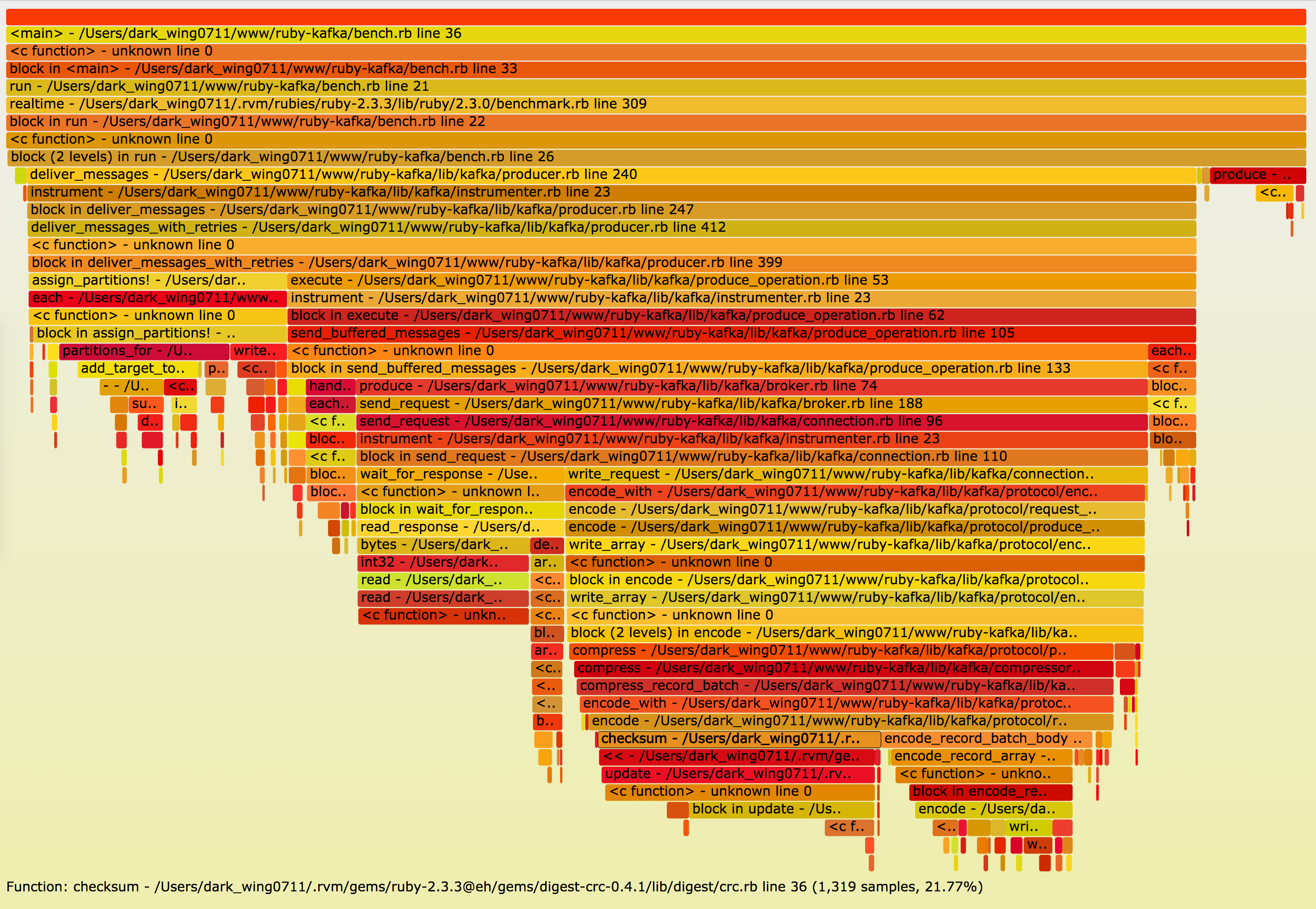 Slow CRC32C checksum · Issue #620 · zendesk/ruby-kafka · GitHub