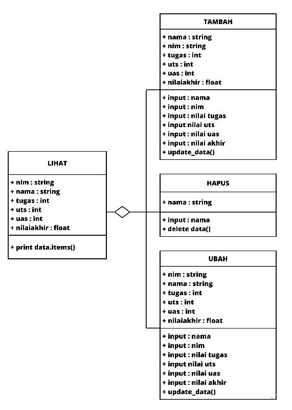GitHub - lampubohlam/praktikum8