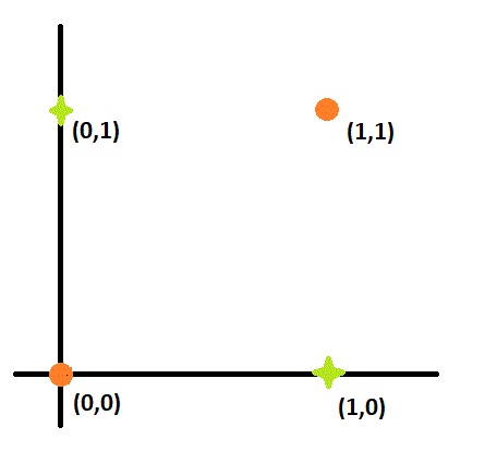 GitHub - malathi-1588/White-box-NN