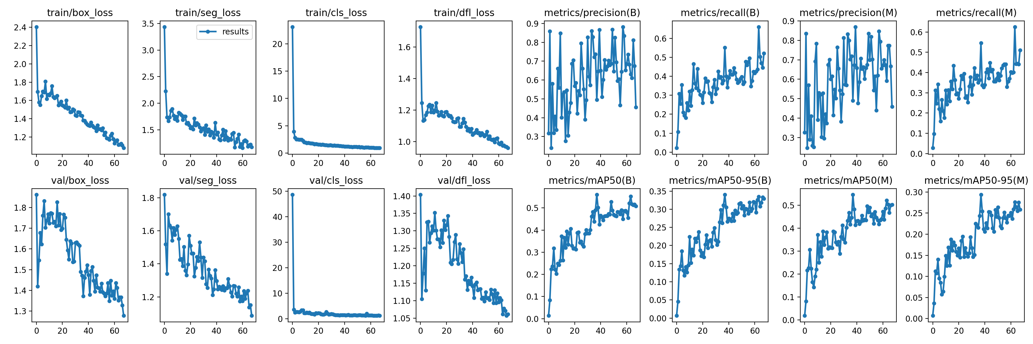 Graphs missing when training with early stopping · Issue #4501 · ultralytics/ultralytics · GitHub