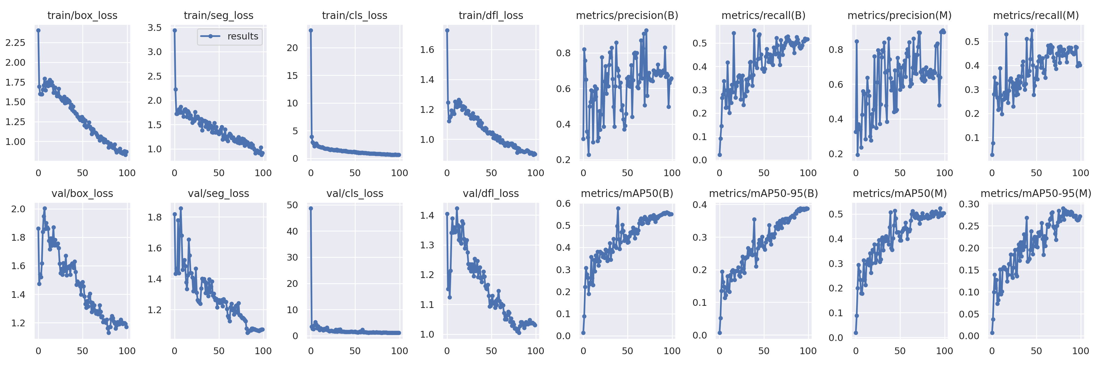 Graphs missing when training with early stopping · Issue #4501 ...