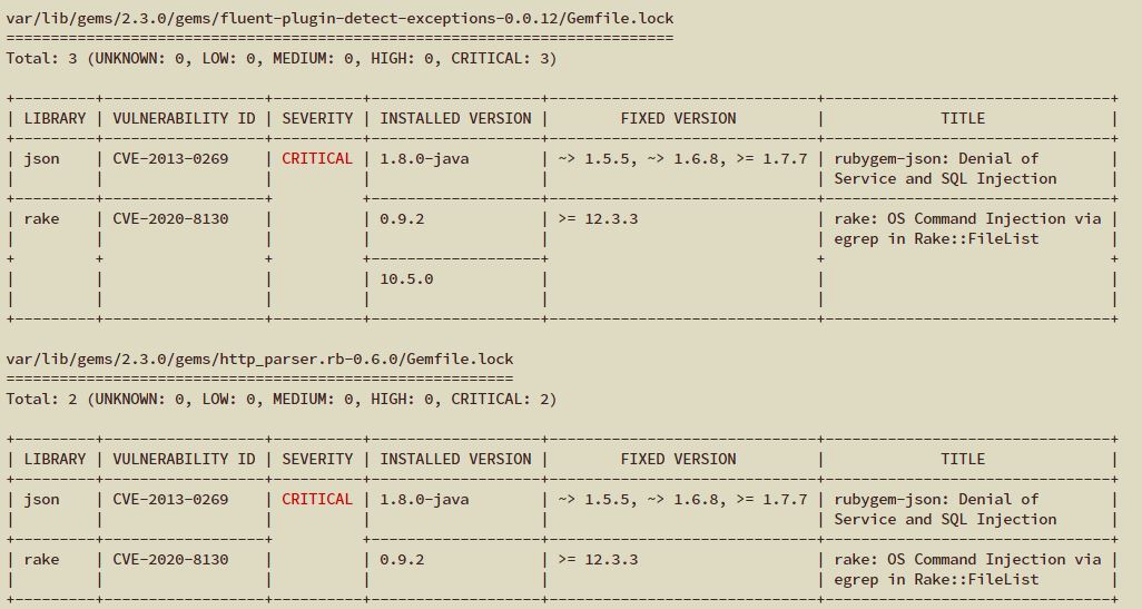 Cve Duplication In Scanning Result · Issue 114 · Aquasecurityharbor Scanner Trivy · Github 