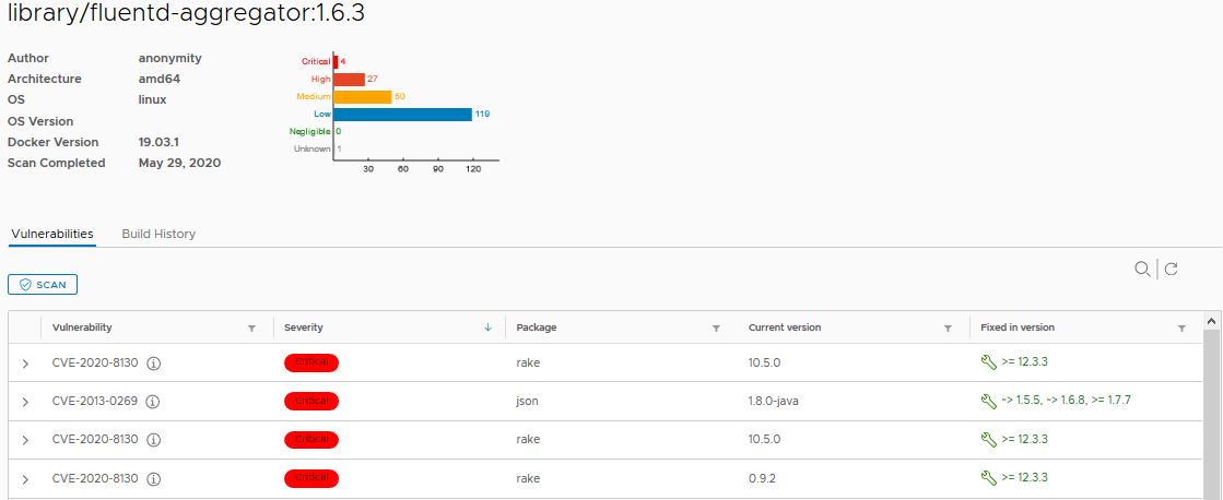 CVE duplication in scanning result · Issue #114 · aquasecurity/harbor-scanner-trivy · GitHub