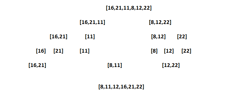 GitHub - Berkcan7/Merge-Sort-Projesi