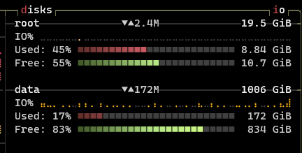 [BUG] Wrong approximation for disk size · Issue #466 · aristocratos/btop · GitHub