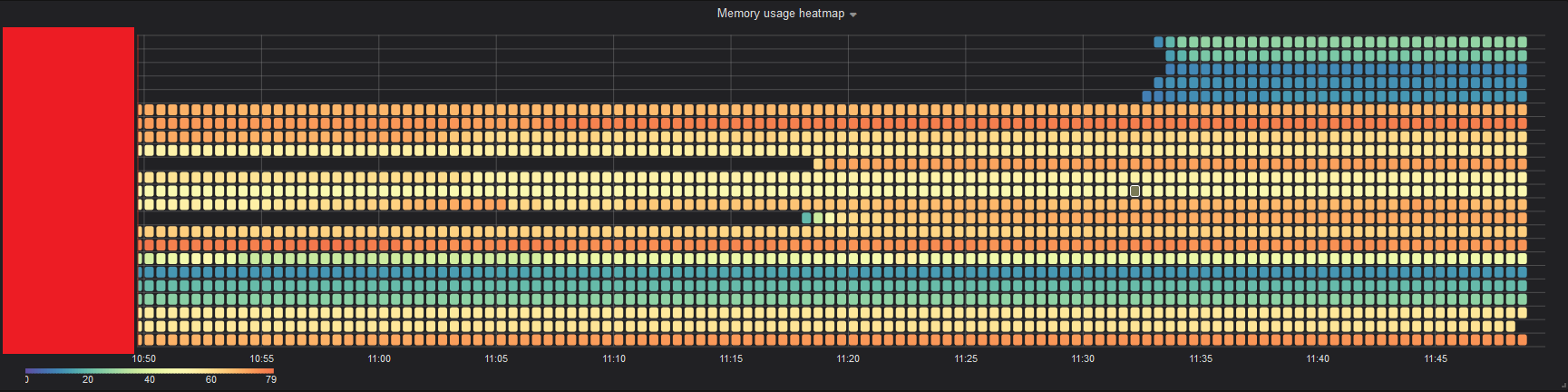 Heatmap - tooltip issue on firefox · Issue #13220 · grafana/grafana · GitHub