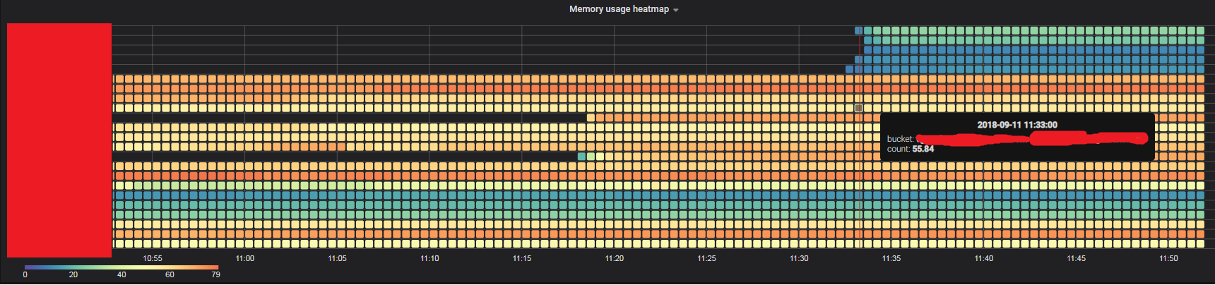 Heatmap - tooltip issue on firefox · Issue #13220 · grafana/grafana · GitHub