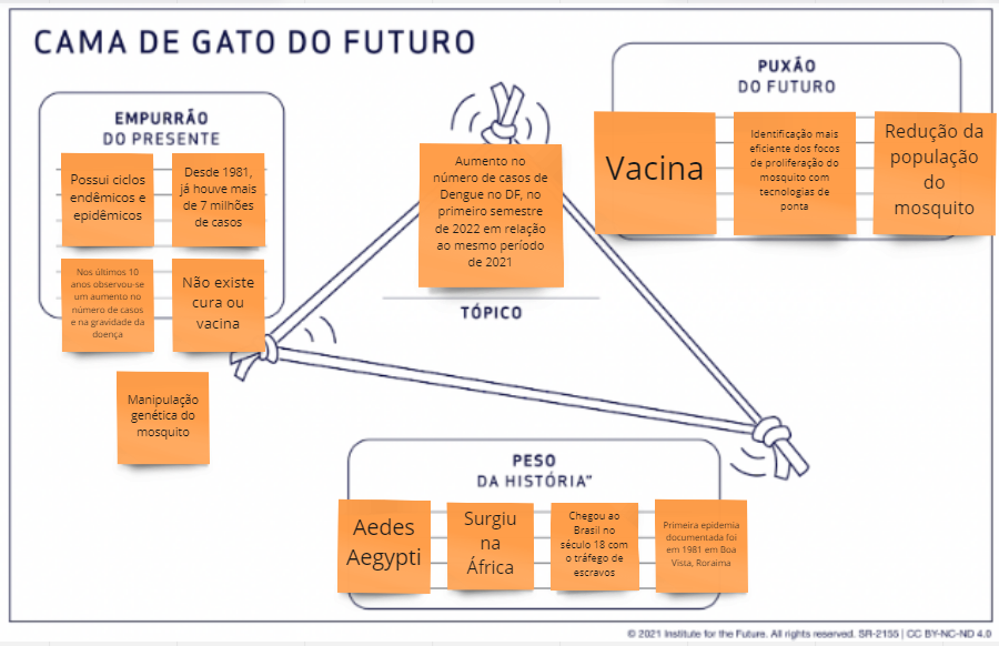 GitHub - GabsMB/Trab_2022