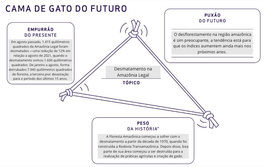 GitHub - bernardodso/TrabDadosDesmatamento