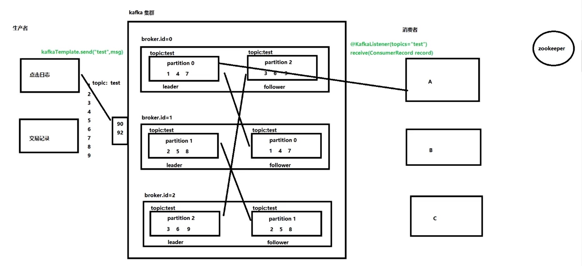 Kafka集群MQ · Issue #63 · ZhuangRenyang/blog · GitHub