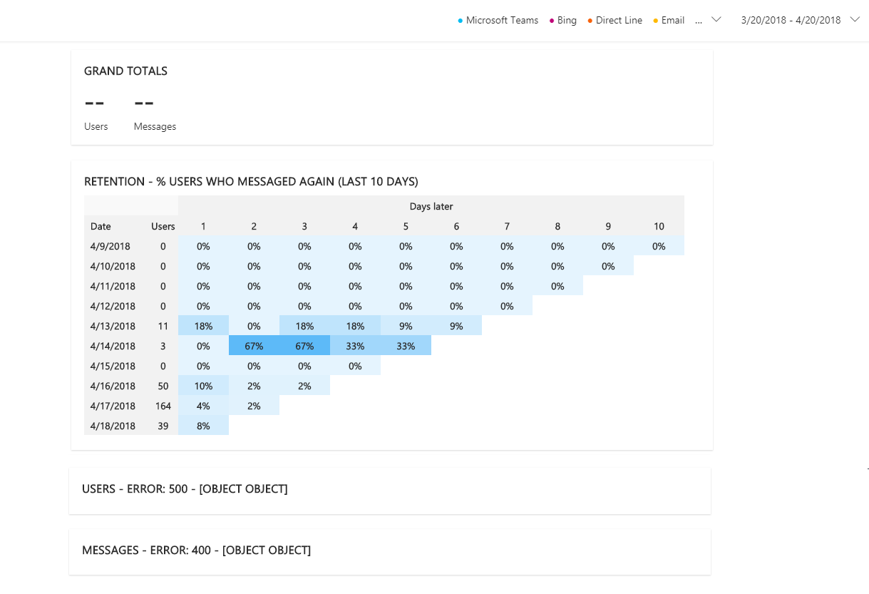 [Azure]Errors within the Bot Channels Registration Analytics page ...