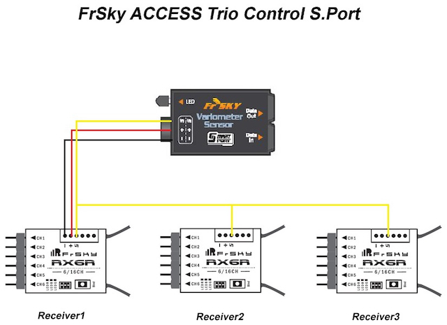 R6, R9mini and Vario -> Sensor Conflict and wrong Log Data · Issue #2050 · FrSkyRC/ETHOS ...