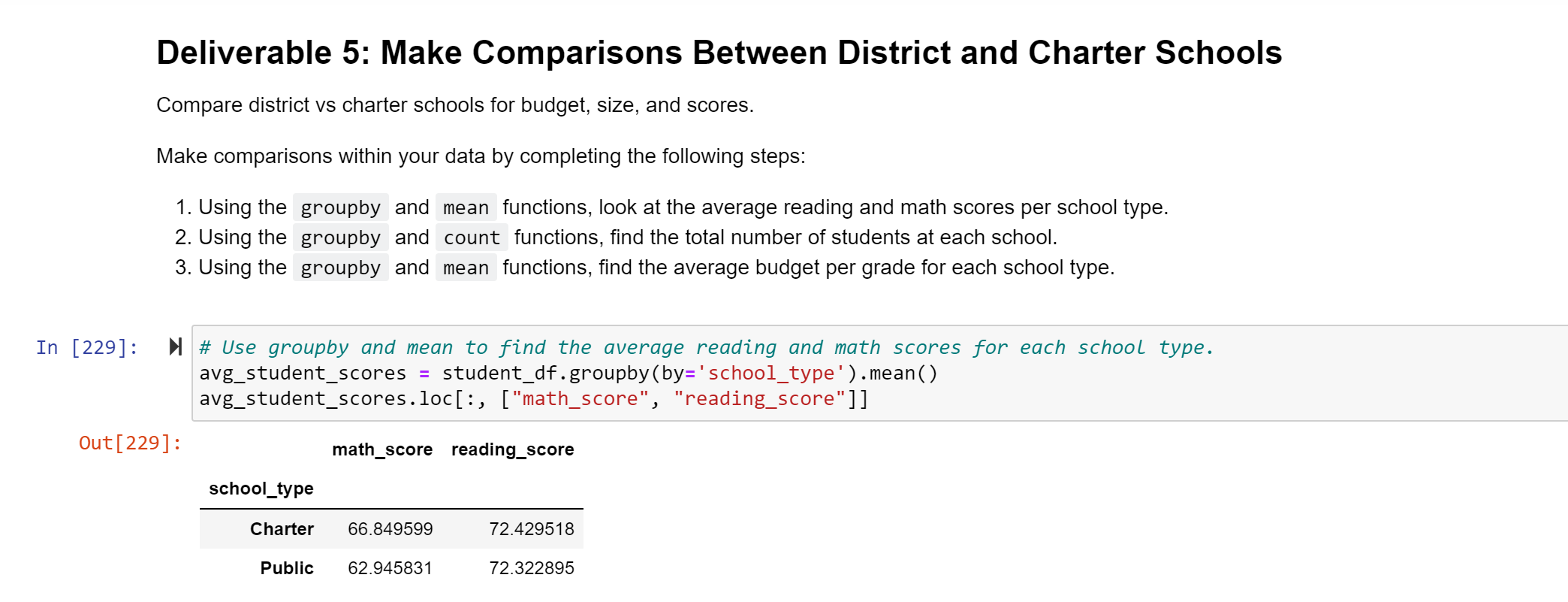 GitHub - raksnotes/School_District_Analysis