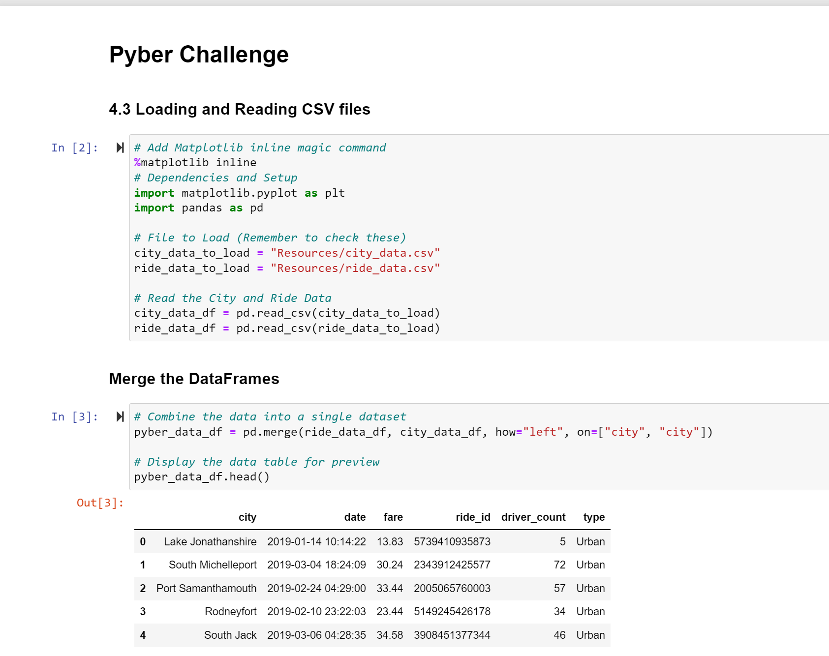 GitHub - raksnotes/PyBer_Analysis