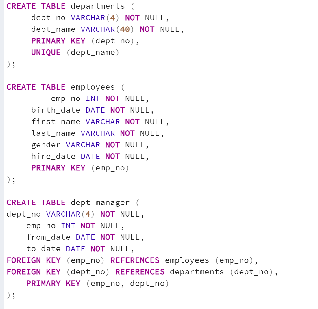 GitHub - raksnotes/Pewlett-Hackard-Analysis