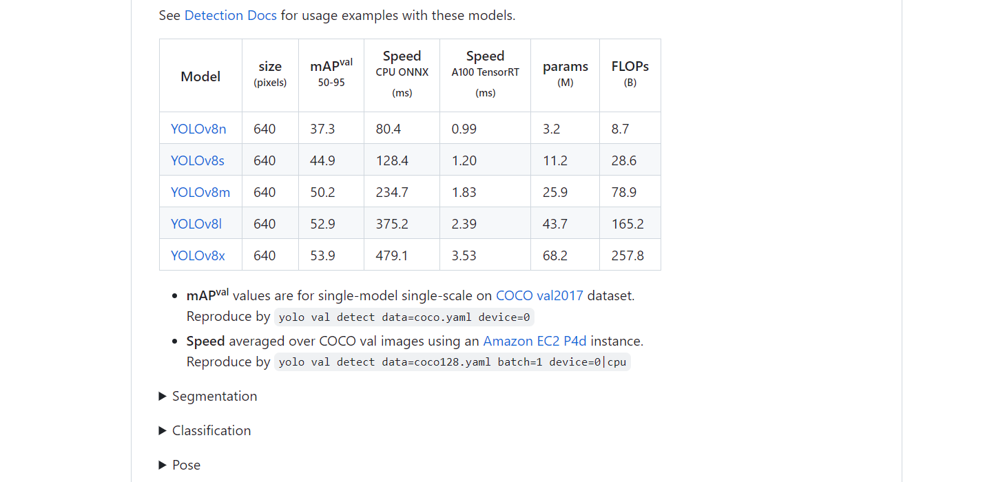 GitHub - arik-1998/Detection-YOLO: Buildings detection from satelite maps