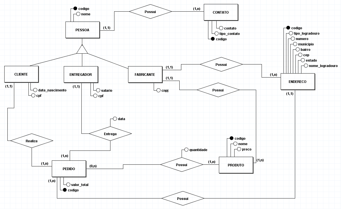 GitHub - WilsimanEvangelista/Trabalho_BD
