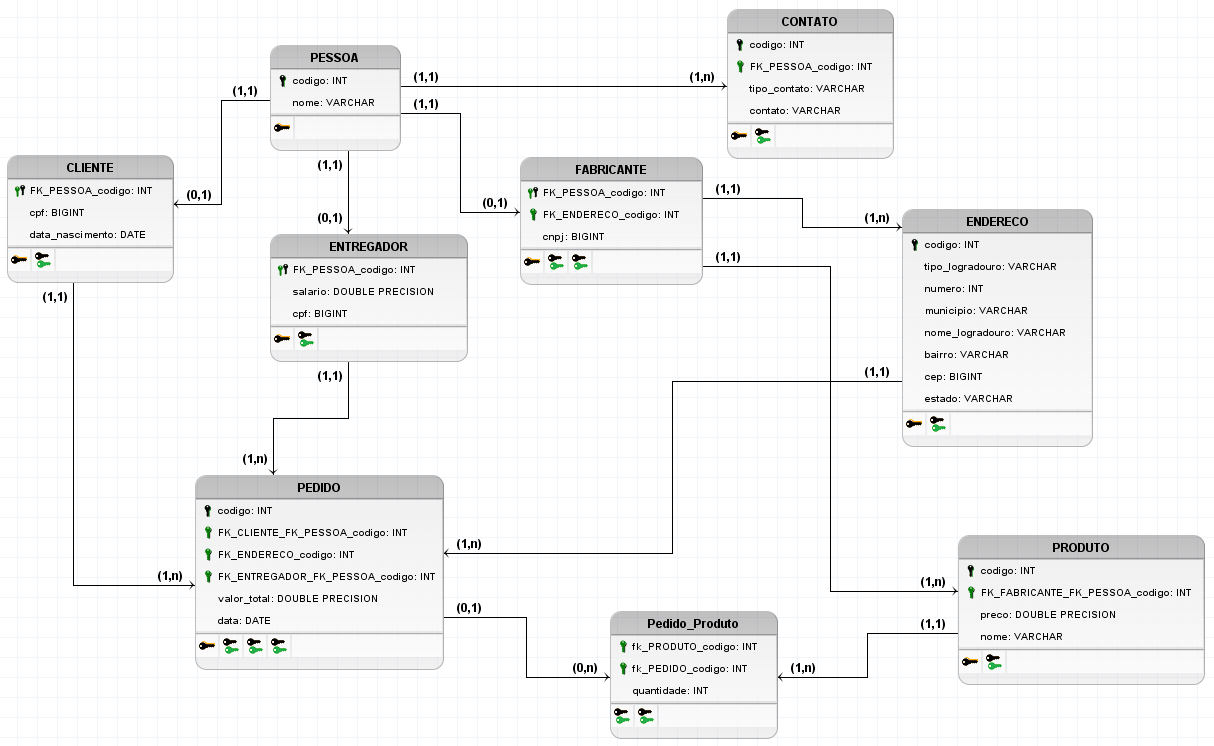 GitHub - WilsimanEvangelista/Trabalho_BD