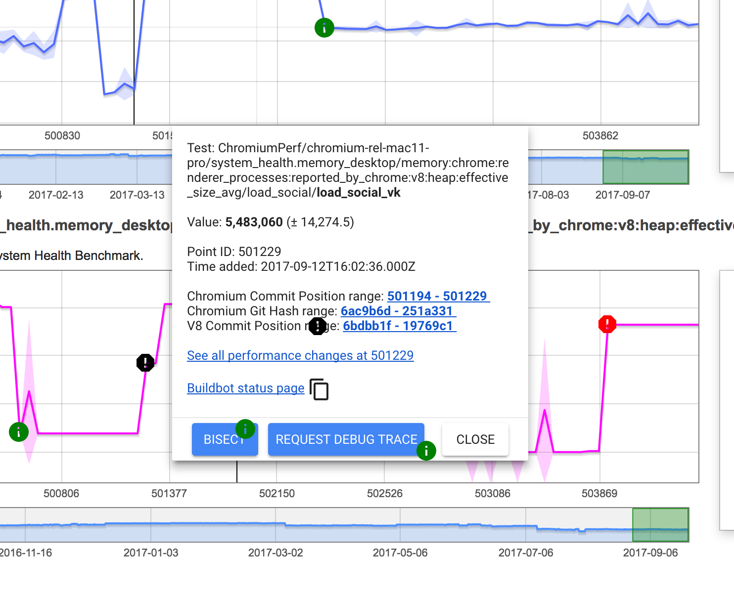 Dashboard - Alert icons are displayed in front of the chart tooltip ...