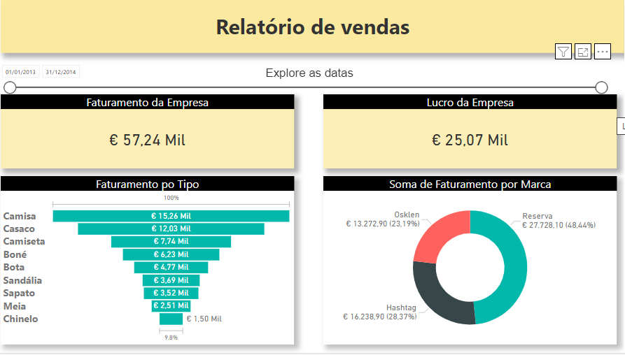 GitHub - diegoandreiR/Projeto-relatarios-de-vendas-Power-BI: DashBoard ...
