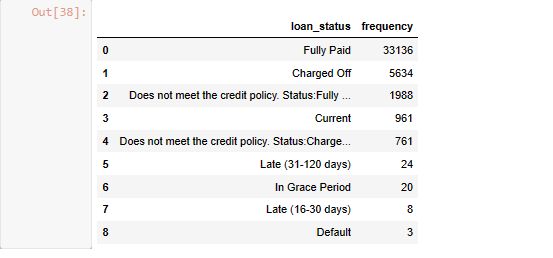 GitHub - p-mohammed-adnan/Borrower-Risk-Assessment