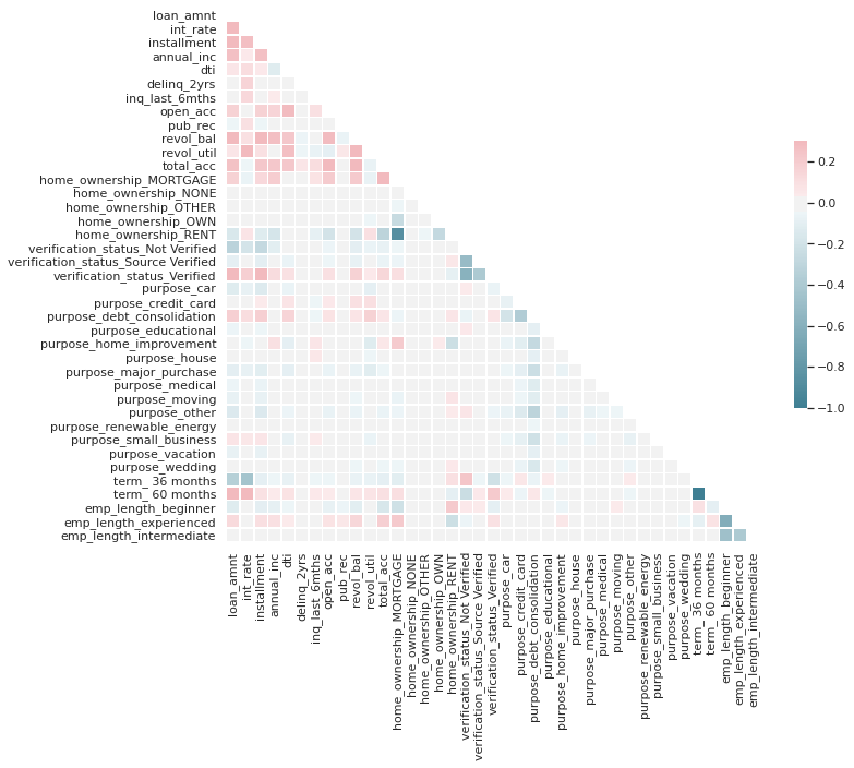 GitHub - p-mohammed-adnan/Borrower-Risk-Assessment