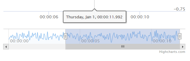 Boost mode with properties causes no tooltips outside range and incorrect tooltips inside range ...