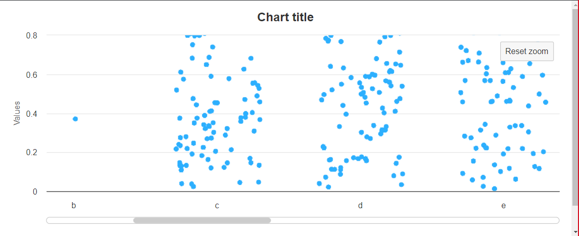 Boost mode with categories causes points inside plot to disappear · Issue #19497 · highcharts ...