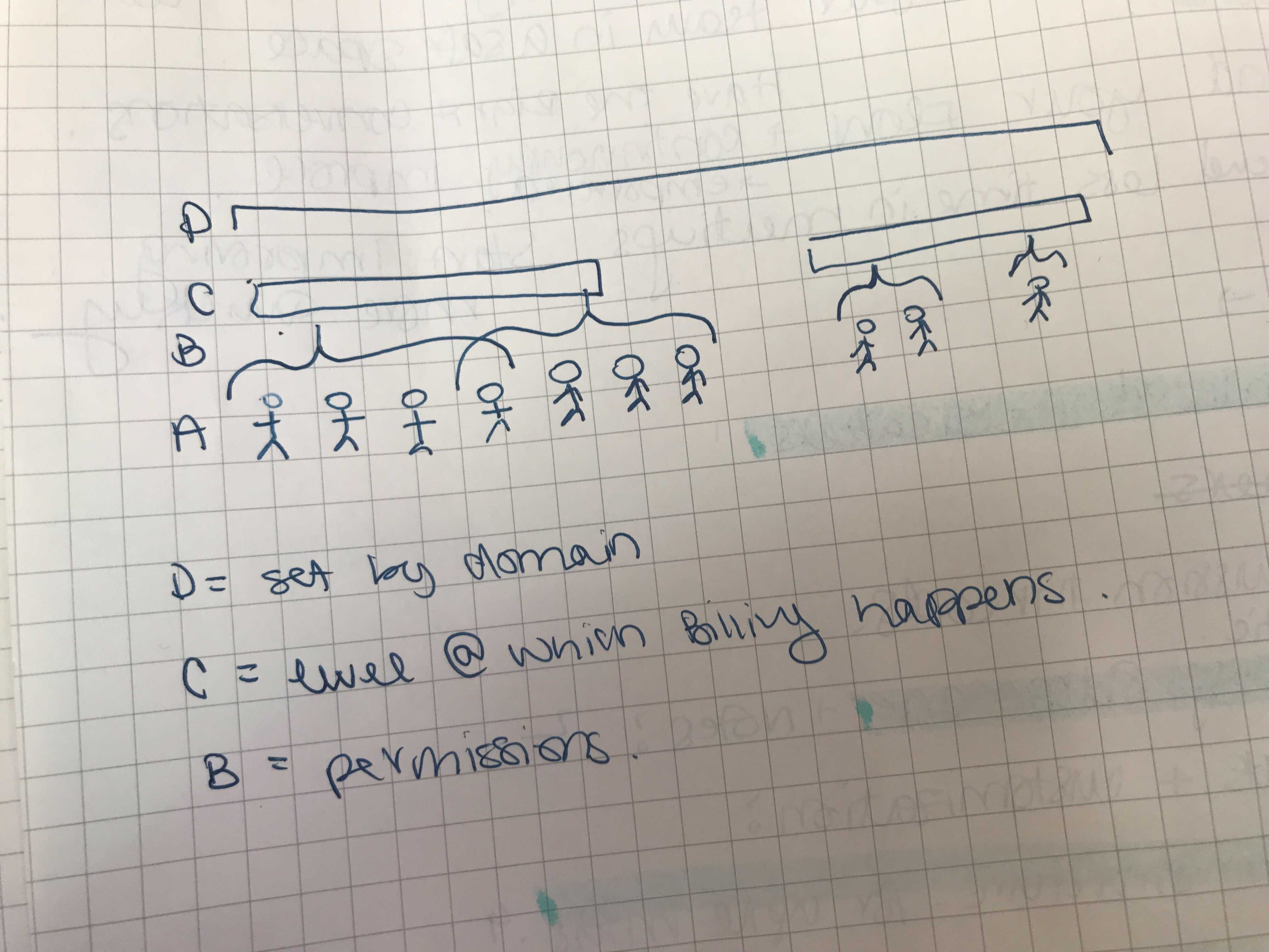 Manually Adjust Upgrade Org Team Member count · Issue #3784 · ParabolInc/parabol · GitHub
