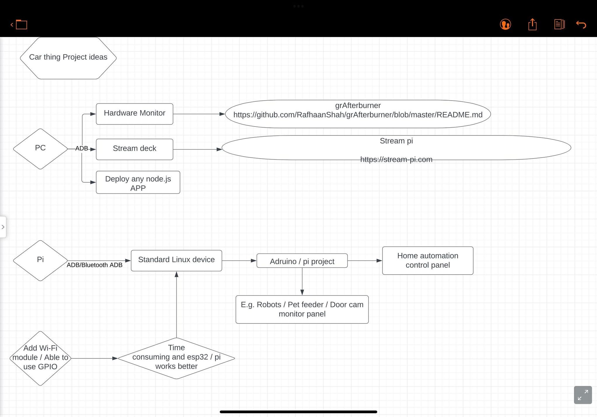 Looking forward - What is next? · Issue #3 · bishopdynamics/spotify-car ...