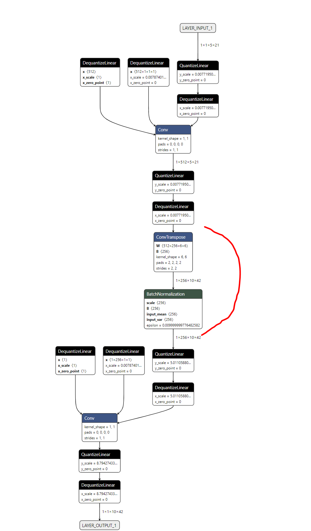 Batchnorm After Convtranspose Is Not Being Fused To Convtranspose · Issue 14270 · Microsoft 