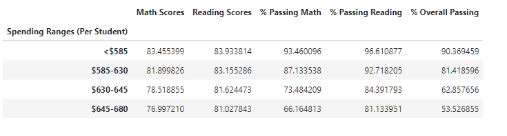 GitHub - rhisehl/School-Test-Passing-Rates: School district and ...