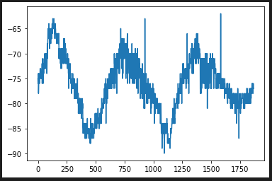 GitHub - rhisehl/Mars-Weather-Analysis: Evaluate Mars weather reports ...